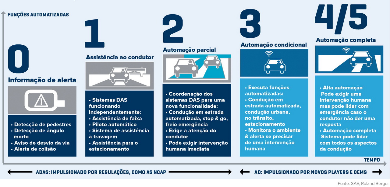 O FUTURO DAS TECNOLOGIAS – Autoentusiastas