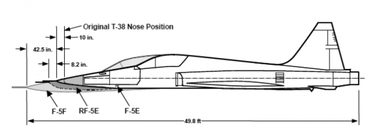 NORTHROP F-5 TIGER, 60 ANOS – HOJE! – Autoentusiastas