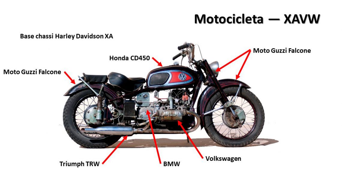 MOTOCICLETAS “POWERED BY VW” – PARTE 2 – Autoentusiastas