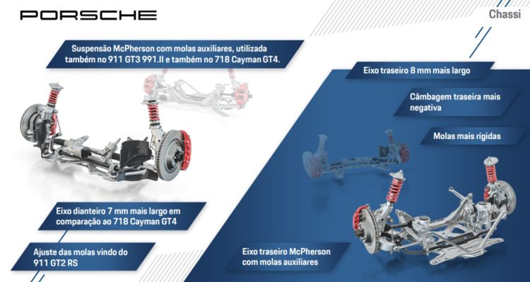 NOVO PORSCHE 718 CAYMAN GT4 RS, UM LOBO EM PELE DE CORDEIRO (COM VÍDEO ...