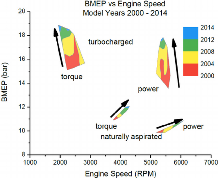 A PRESSÃO MÉDIA EFETIVA – PME (PARTE 1) – Autoentusiastas
